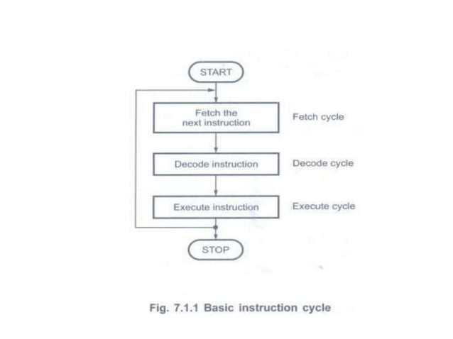 Digital Principles and Computer Organization | PPTX