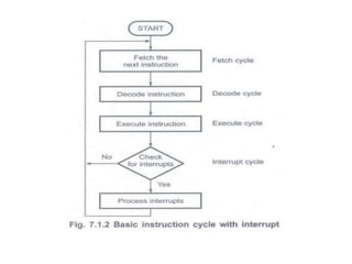 Digital Principles and Computer Organization | PPTX