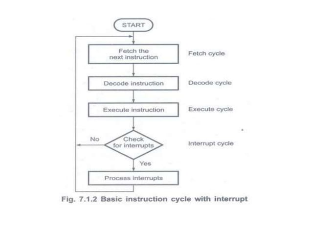 Digital Principles and Computer Organization | PPTX
