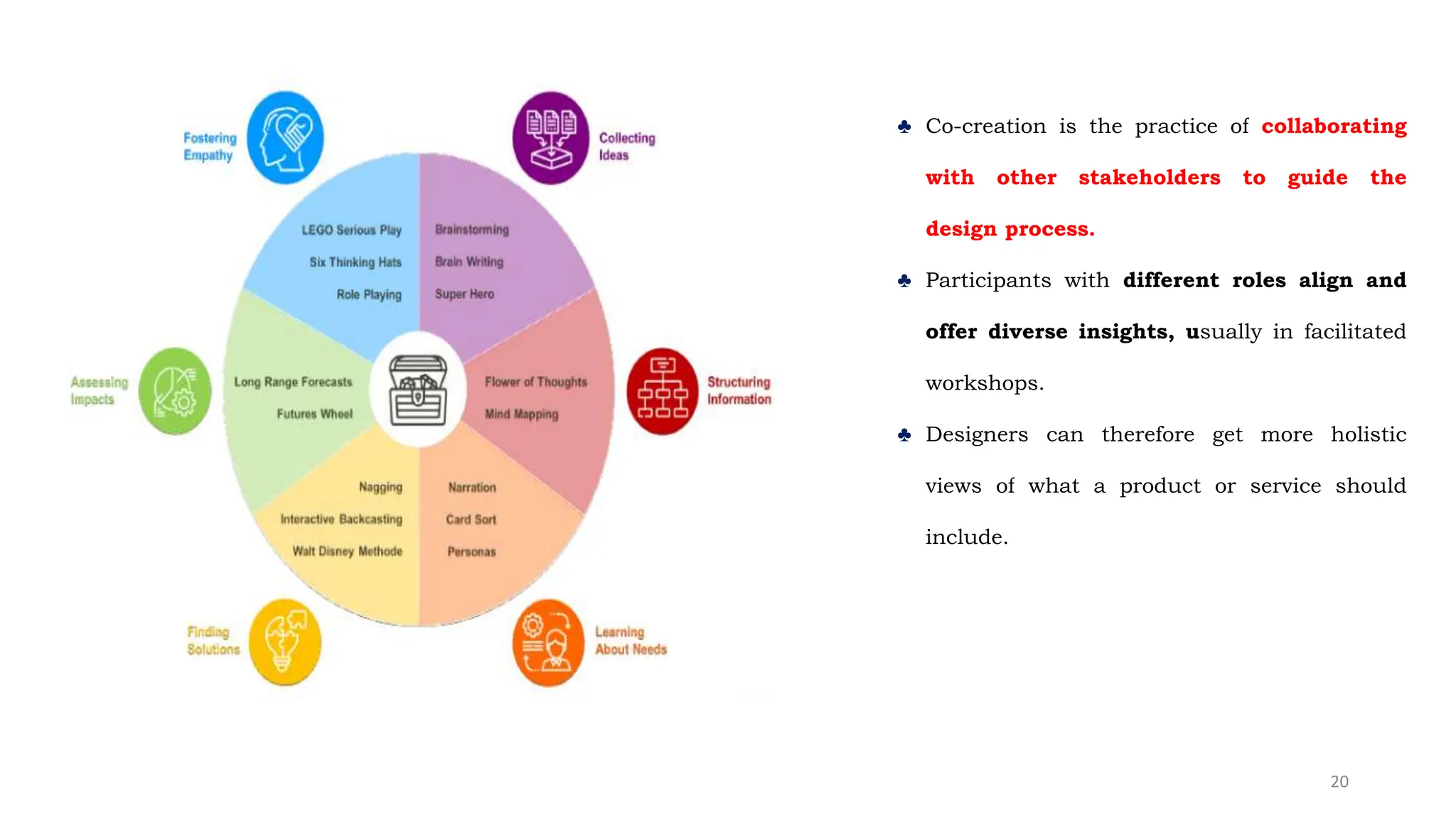 UNIT IV ENGAGE: DESIGN THINKING 22CDT21 | PPT