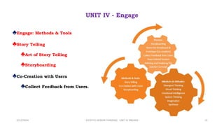 UNIT IV ENGAGE: DESIGN THINKING 22CDT21 | PPTX