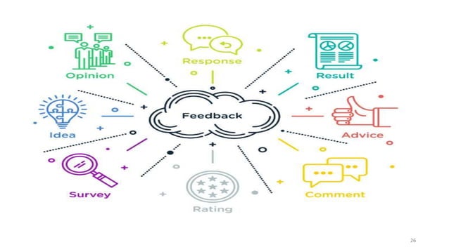 UNIT IV ENGAGE: DESIGN THINKING 22CDT21 | PPTX