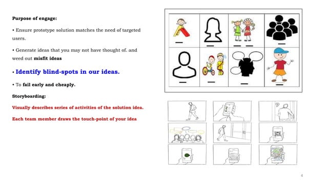 UNIT IV ENGAGE: DESIGN THINKING 22CDT21 | PPT