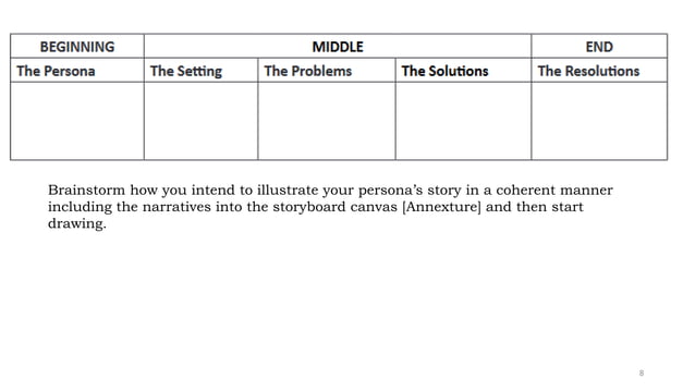 UNIT IV ENGAGE: DESIGN THINKING 22CDT21 | PPT