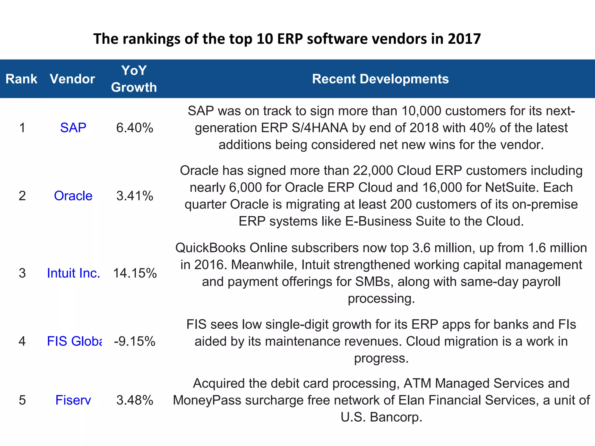 Unit iv erp market | PPT