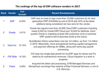 Unit iv erp market | PPT