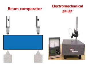 UNIT IV FORM MEASUREMENT | PPTX