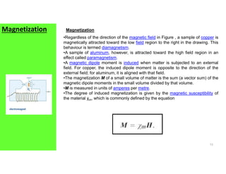 Unit IV_ Fundamentals of Magnetism and application | PPT