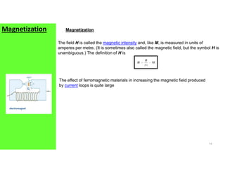 Unit IV_ Fundamentals of Magnetism and application | PPT