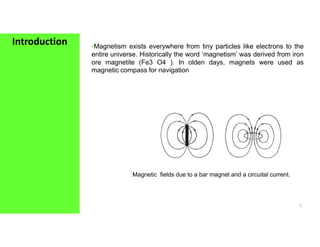 Unit IV_ Fundamentals of Magnetism and application | PPT