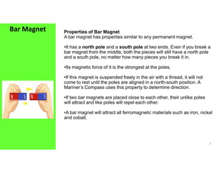 Unit IV_ Fundamentals of Magnetism and application | PPT