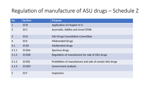 UNIT IV HDT.pptx Herbal Drug Technology. | PPTX