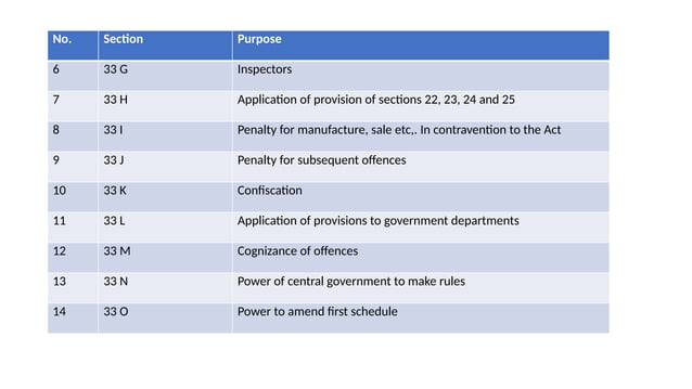 UNIT IV HDT.pptx Herbal Drug Technology. | PPTX