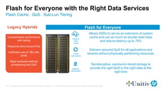 HP 3Par StoreServ Storage: HP All Flash Array SSD | PPT