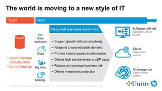 HP 3Par StoreServ Storage: HP All Flash Array SSD | PPTX | Data Storage ...