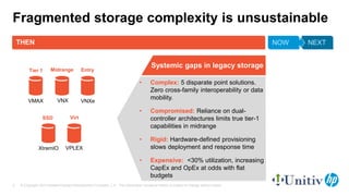 HP 3Par StoreServ Storage: HP All Flash Array SSD | PPTX | Data Storage ...