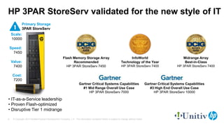 HP 3Par StoreServ Storage: HP All Flash Array SSD | PPTX | Data Storage ...