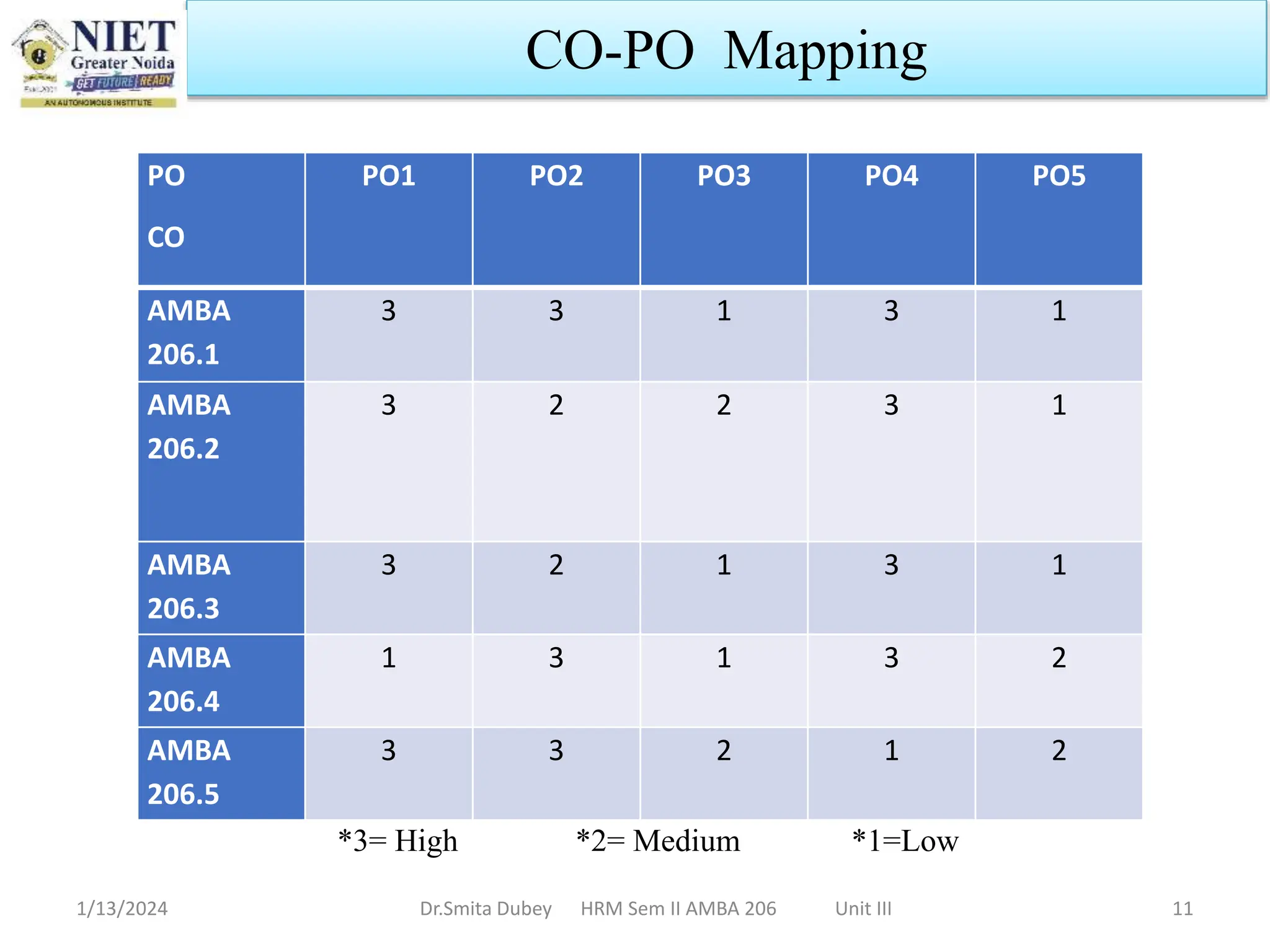 Unit 4 PPT on Human Resource Management | PPT