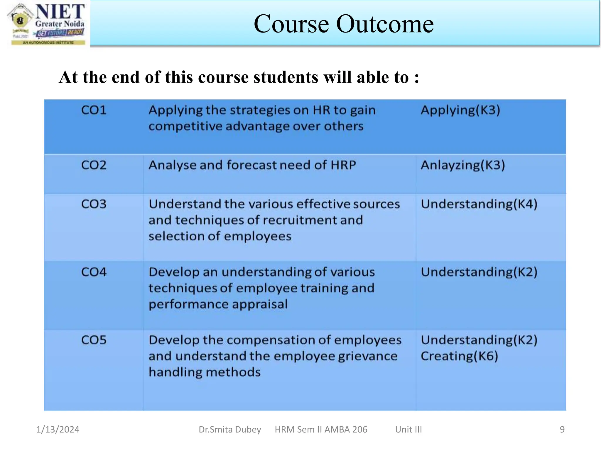 Unit 4 PPT on Human Resource Management | PPTX