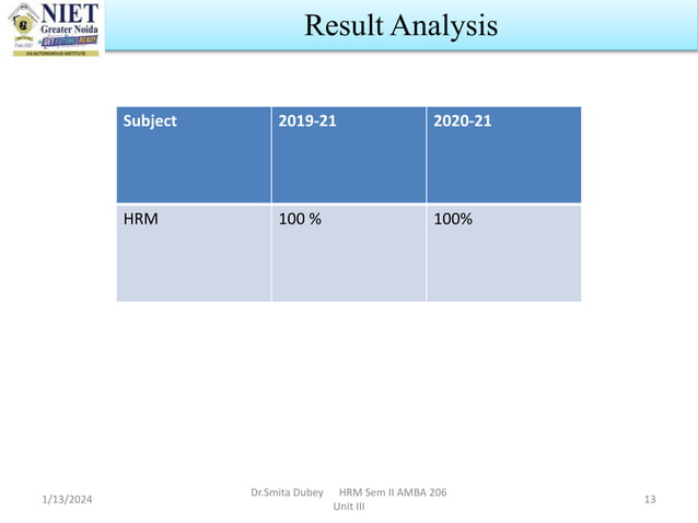 Unit 4 PPT on Human Resource Management | PPT