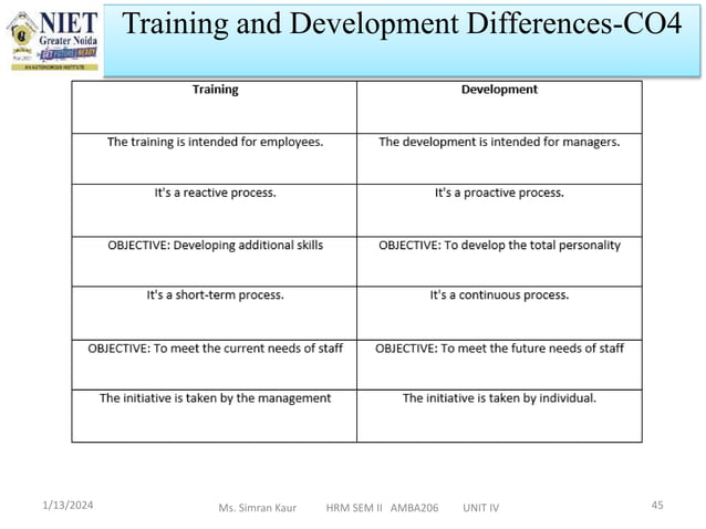 Unit 4 PPT on Human Resource Management | PPT