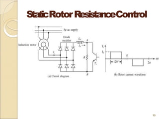 Unit IV Induction motor drives.pptx