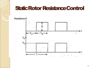 Unit IV Induction motor drives.pptx