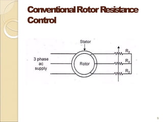 Unit IV Induction motor drives.pptx