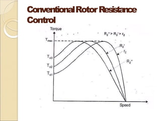 Unit IV Induction motor drives.pptx