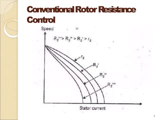 Unit IV Induction motor drives.pptx