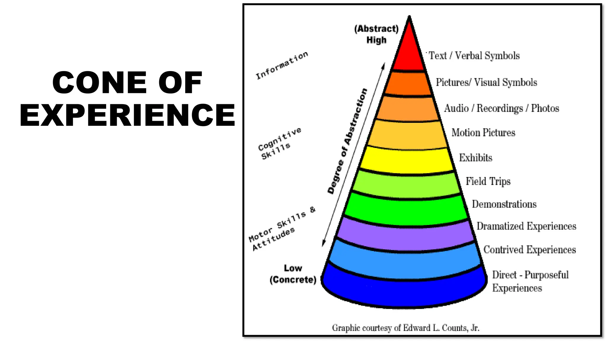 UNIT IV – INSTRUCTIONAL MATERIALS IN SOCIAL STUDIES.pptx