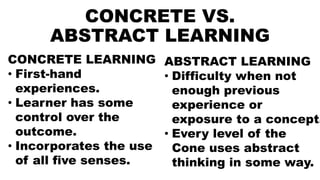 UNIT IV – INSTRUCTIONAL MATERIALS IN SOCIAL STUDIES.pptx