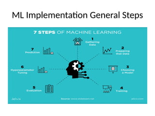 Introduction to Machine Learning Learning Types ML Life Cycle Dataset ...
