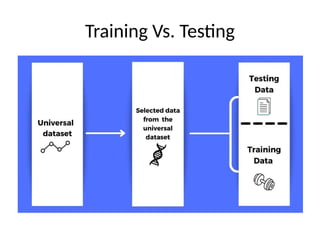 Introduction to Machine Learning Learning Types ML Life Cycle Dataset ...