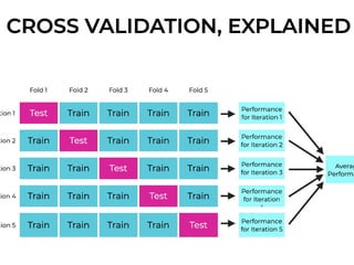 Introduction to Machine Learning Learning Types ML Life Cycle Dataset for ML Data Pre-processing ...