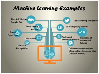 Introduction to Machine Learning Learning Types ML Life Cycle Dataset ...