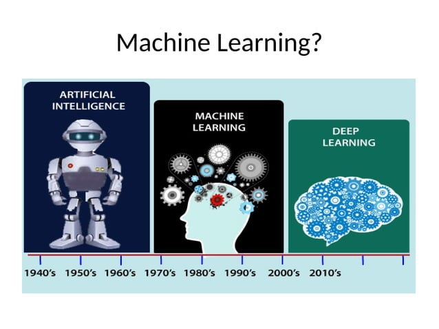 Introduction to Machine Learning Learning Types ML Life Cycle Dataset for ML Data Pre-processing ...