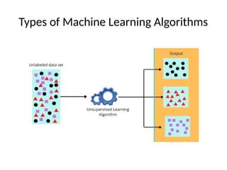 Introduction to Machine Learning Learning Types ML Life Cycle Dataset ...