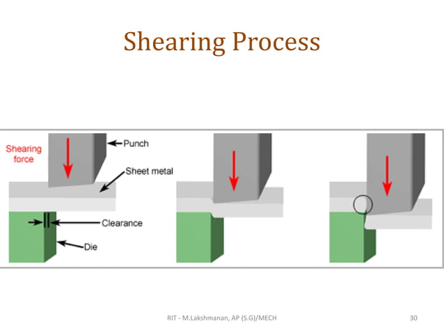 SHEET METAL PROCESSES | PDF