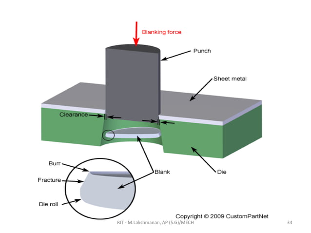 SHEET METAL PROCESSES | PDF