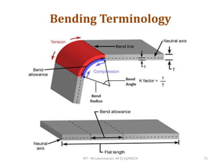 SHEET METAL PROCESSES | PDF