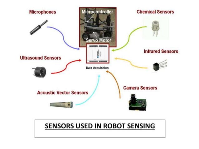 Robot Sensors and Grippers | PPT