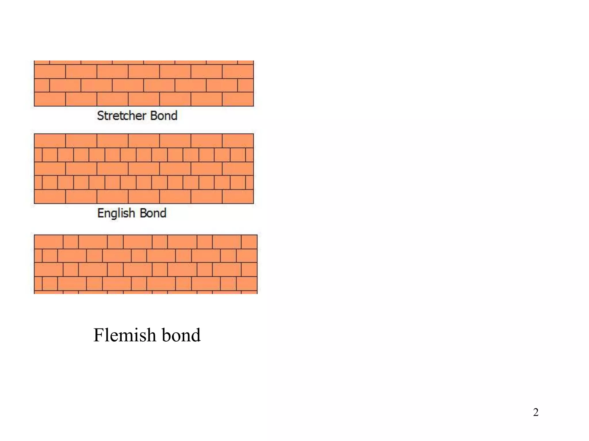 Unit IV Masonry Introduction.ppt