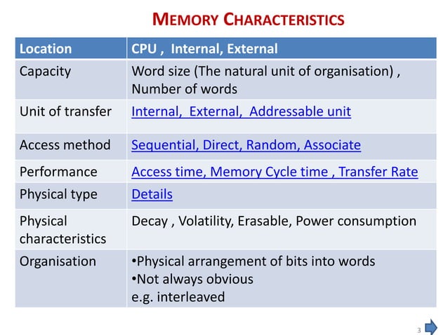 Unit IV Memory.pptx
