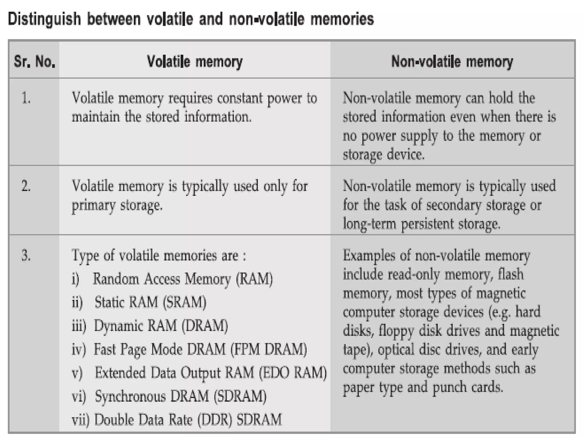 Unit Iv Memory And Io Organization Pdf Data Storage And Warehousing Computing