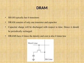 Unit IV Memory and Programmable Logic.pptx