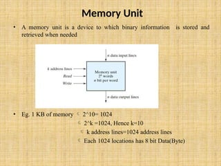 Unit IV Memory and Programmable Logic.pptx