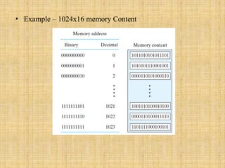 Unit IV Memory and Programmable Logic.pptx