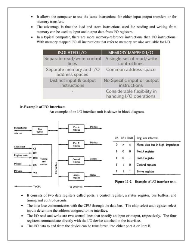 CS304PC:Computer Organization and Architecture Unit IV_merged.pdf