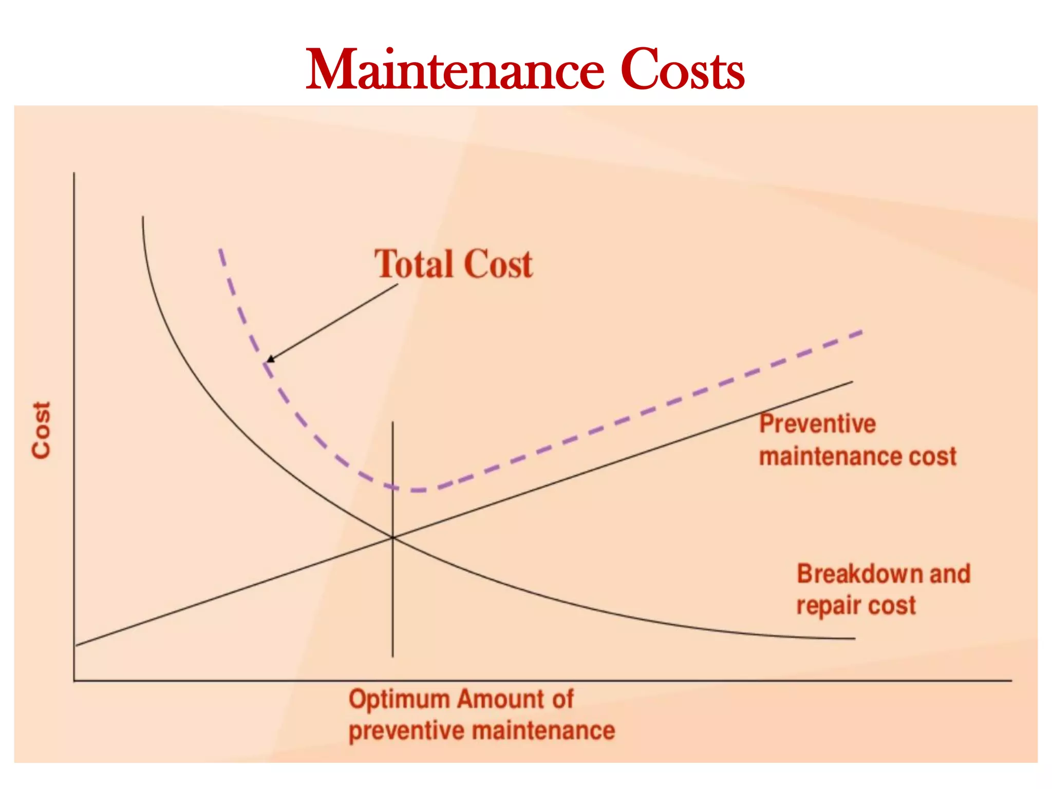 Replacement & Maintenance Analysis Unit IV MG 6863 | PDF